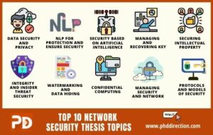 Top 10 Network Security Thesis Topics [Customized Security Projects]