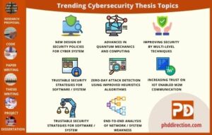Trending Top 15+ Cybersecurity Thesis Topics [Research Domain]