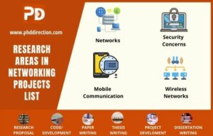 Computer Networking Projects List [Latest Trending Research Topics]