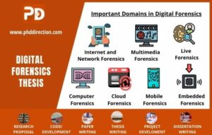 High Quality Digital Forensics Thesis [Professional Thesis Writers]