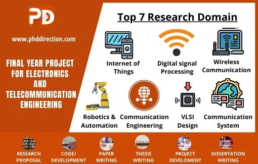 Electronics And Telecommunication Engineering Final Year Project Ideas 