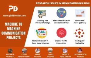 M2M Projects | Machine to Machine Communication Projects