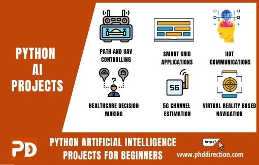 Python Artificial Intelligence Projects For Beginners Research Guidance