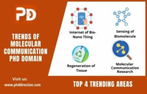 Molecular Communication PhD Research Guidance [Top 4 Trending Areas]