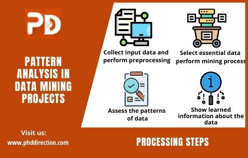 Comprehensive Study Of Pattern Analysis In Data Mining Guidance