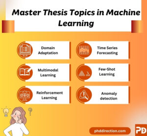 Master Thesis Topics in Machine Learning