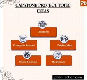 Capstone Research Thesis Topics