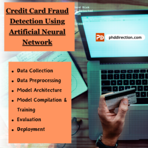 Credit Card Fraud Detection Using Machine Learning