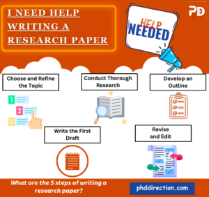 I Need Service Writing a Research Paper