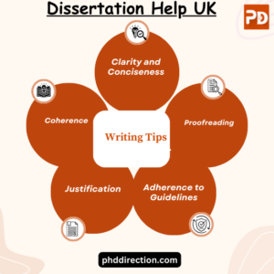Dissertation Service UK