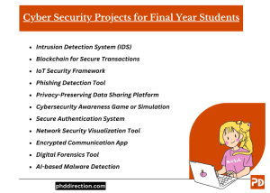 Cyber Security Topics for Final Year Students