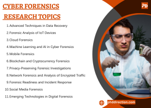 Cyber Forensics Research Ideas