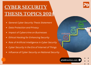 Cyber Security Thesis Proposal Topics 2024