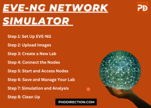 EVE-NG Network Simulator Topics