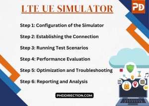 LTE UE Simulator Ideas