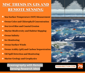 MSc Thesis Topics in GIS And Remote Sensing