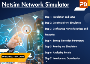 Netsim Network Simulator Topics