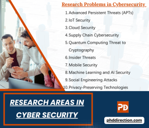 Research Ideas in Cyber Security