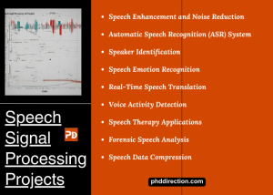 Speech Signal Processing Ideas