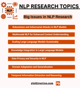 NLP Research Ideas 2024