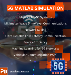 5G MATLAB Simulation Thesis Ideas