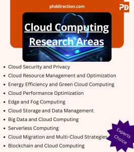 Cloud Computing Research Topics