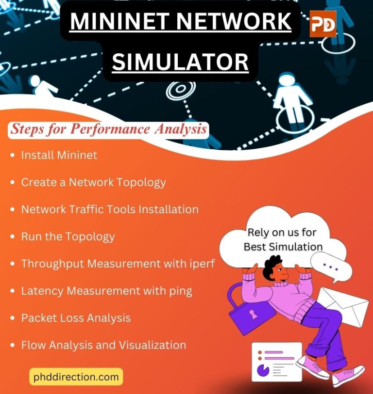 Mininet Network Simulator Thesis Ideas